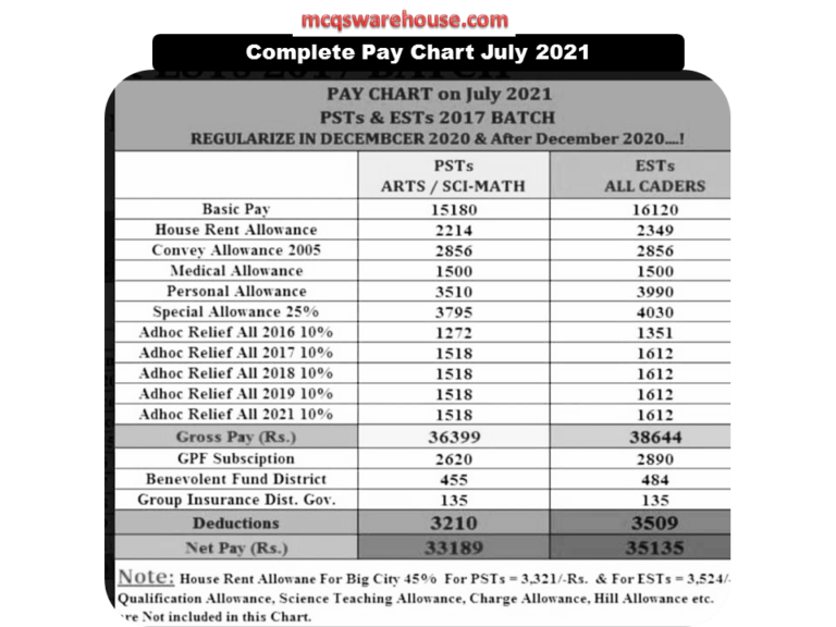 Revised Salary Chart 2021-2022 - MC QuestionS Warehouse